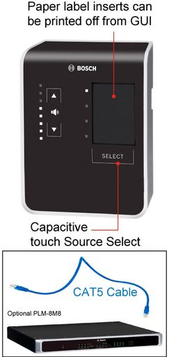 PLENA WALL CONTROLLER PLM-WCP